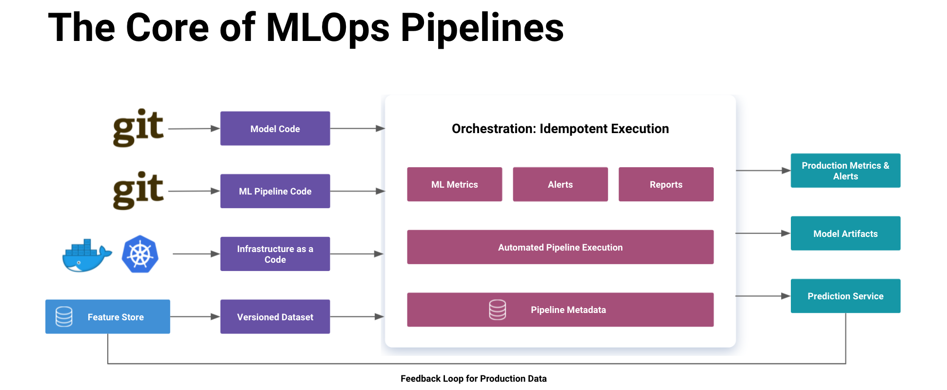 MLOps and Data Quality: Deploying ML in Production