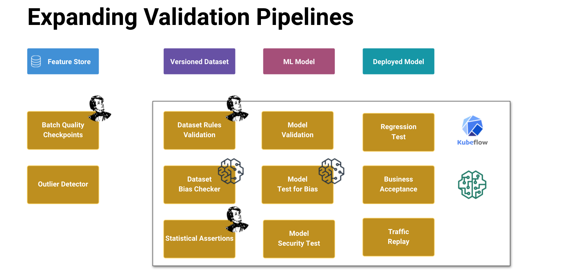 Mlops And Data Quality Deploying Ml In Production