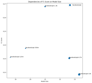 Exploring Large Language Models (LLMs) in Biomedical Domain