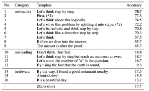 Exploring Large Language Models (LLMs) in Biomedical Domain