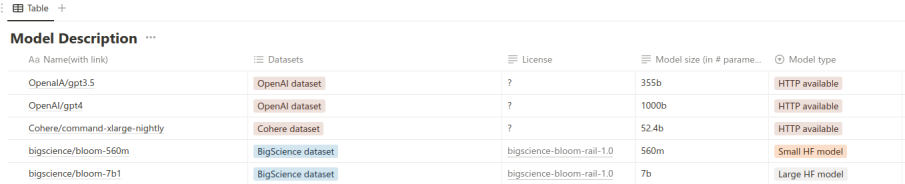 Exploring Large Language Models (LLMs) in Biomedical Domain