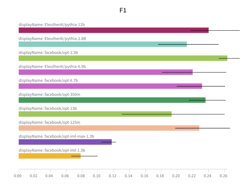 Exploring Large Language Models (LLMs) in Biomedical Domain