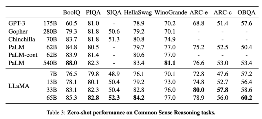 Exploring Large Language Models (LLMs) in Biomedical Domain