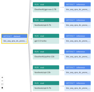 Exploring Large Language Models (LLMs) in Biomedical Domain