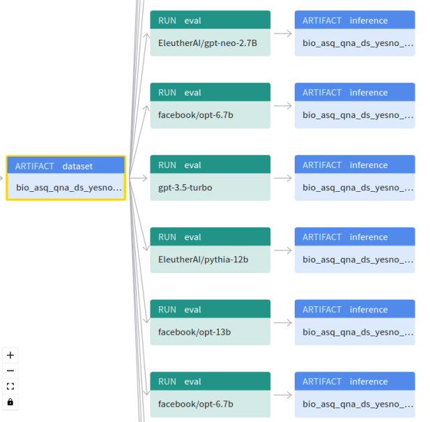 Exploring Large Language Models (LLMs) in Biomedical Domain