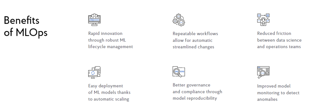 Accelerating AI/ML Adoption with MLOps on AWS Accelerating AI/ML Adoption with MLOps on AWS