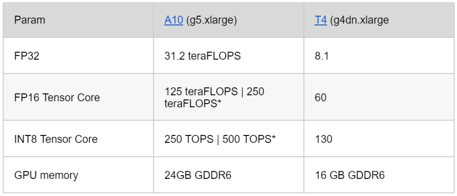 Exploring Large Language Models (LLMs) in Biomedical Domain