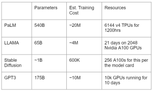 Exploring Large Language Models (LLMs) in Biomedical Domain
