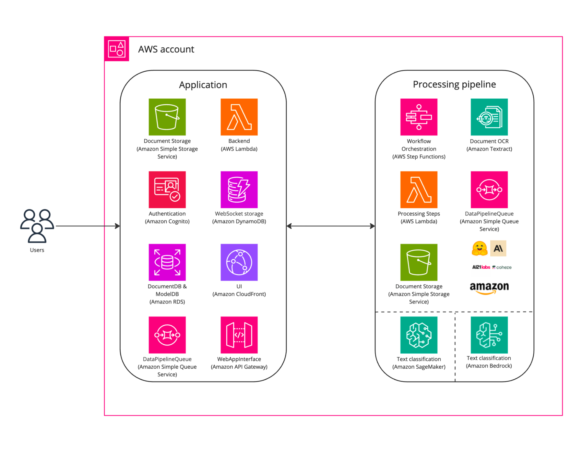 The Future of Life Sciences: Generative AI Innovations on AWS